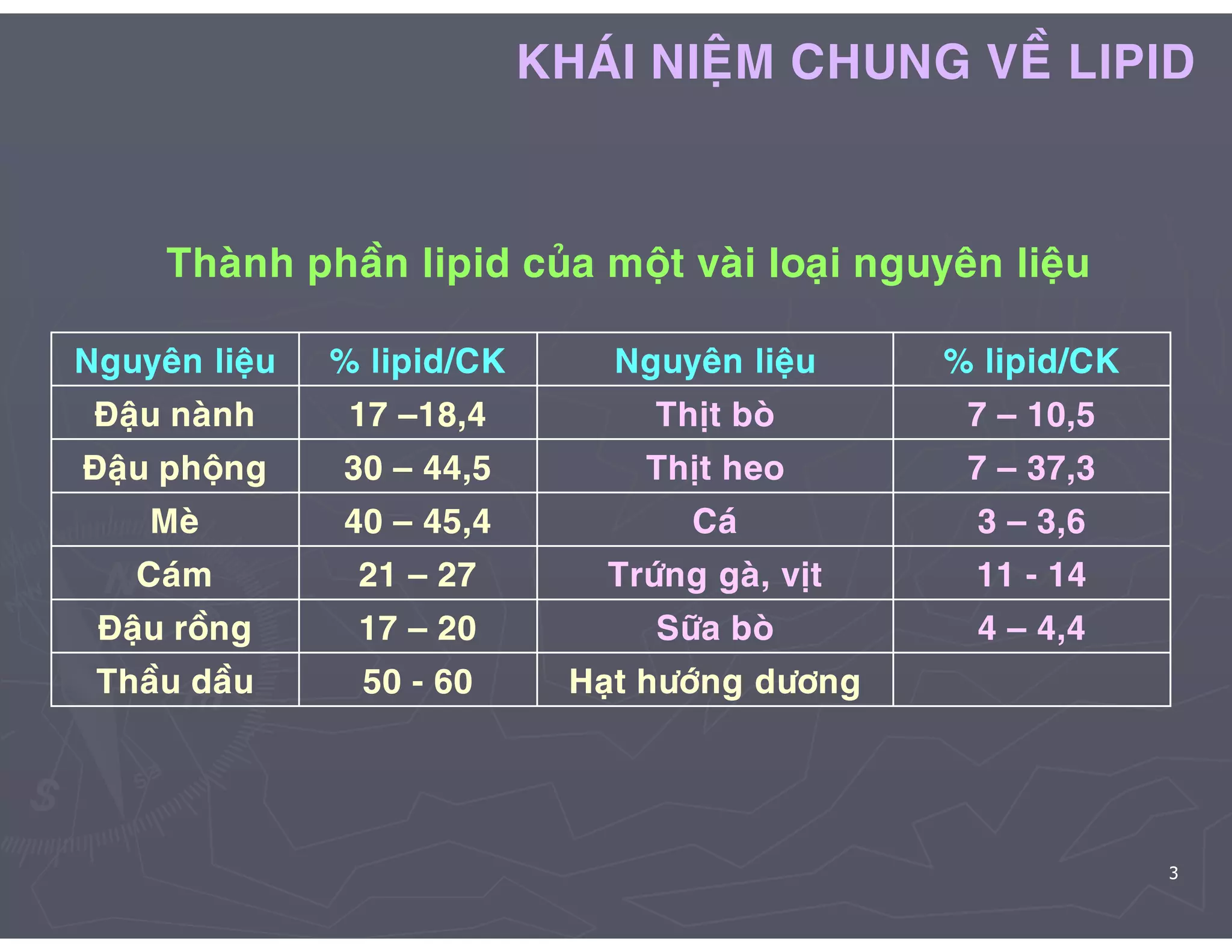 Hoa hoc thuc pham chuong 2 lipid ton nu minh nguyet | PDF
