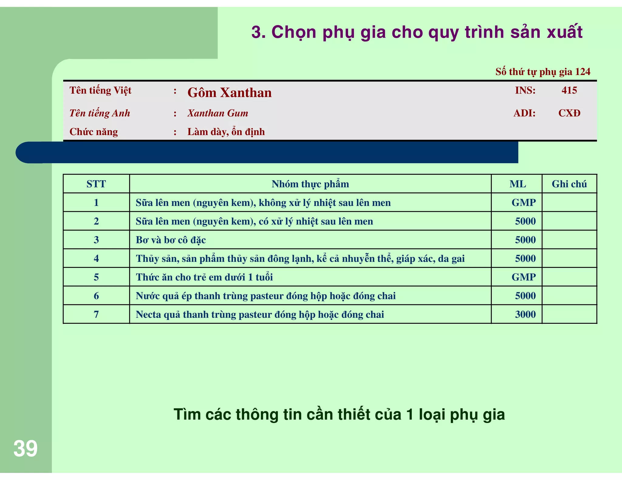 Hoa hoc thuc pham chuong 8 phu gia thuc pham ton nu minh nguyet | PDF