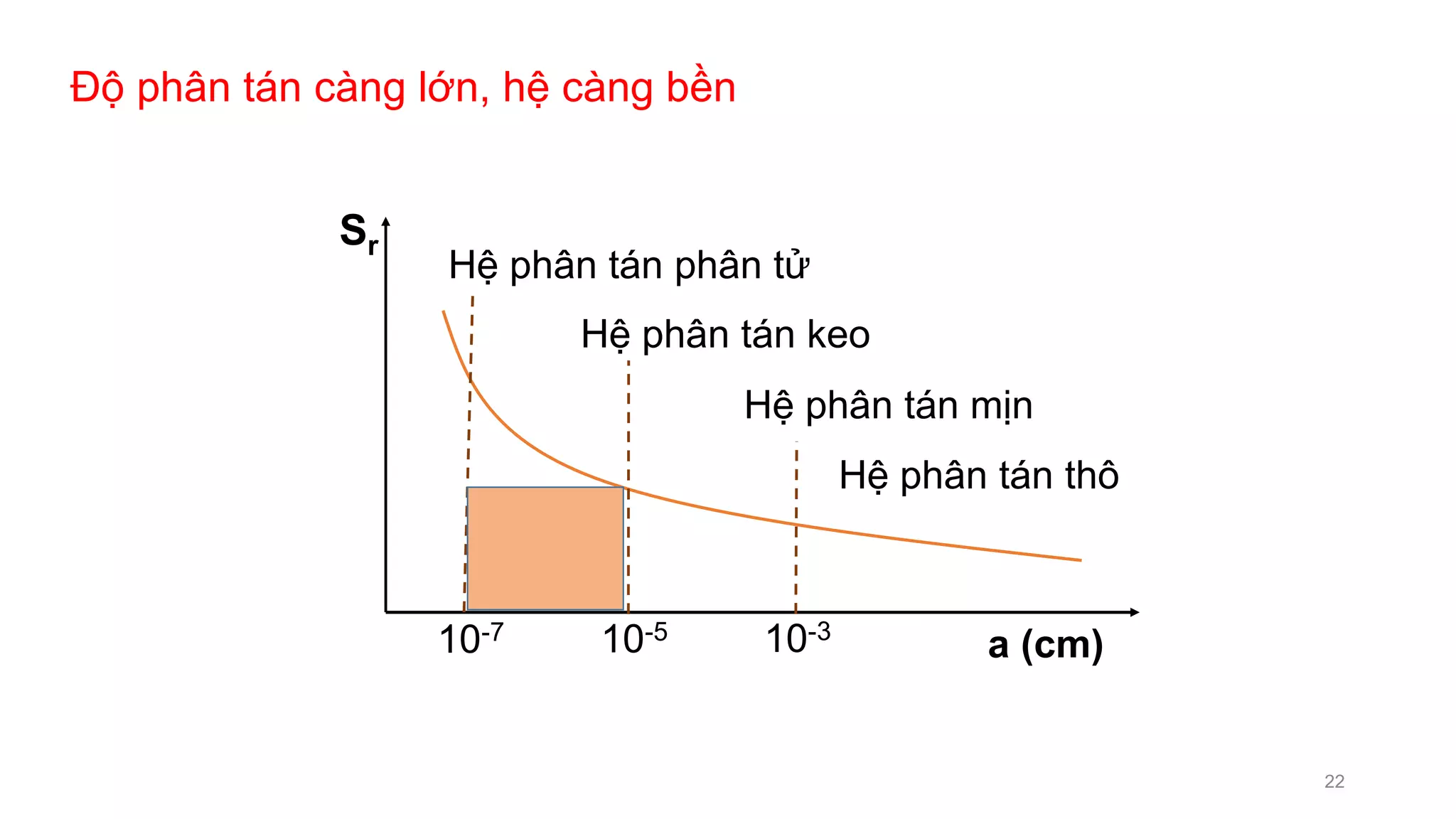 Hoa ly cho duoc phan 5 hoa hoc ve trang thai keo gv trinh ngoc hoan | PDF