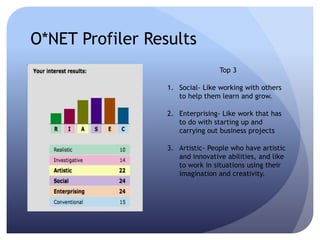 Hoang, jessica research on career | PPTX | Healthcare Industry | Industries