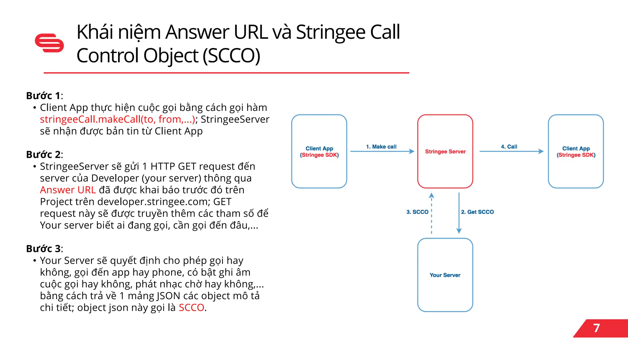 Kiến trúc chung và các platform Stringee cung cấp | PPTX