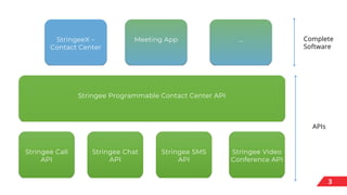 Kiến trúc chung và các platform Stringee cung cấp | PPT