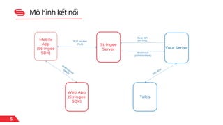 Kiến trúc chung và các platform Stringee cung cấp | PPT