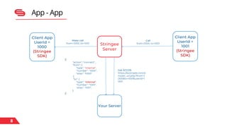 Kiến trúc chung và các platform Stringee cung cấp | PPT