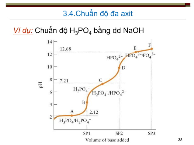 Hoa phan tich co so chuong 3 phuong phap chuan do acid baz | PDF