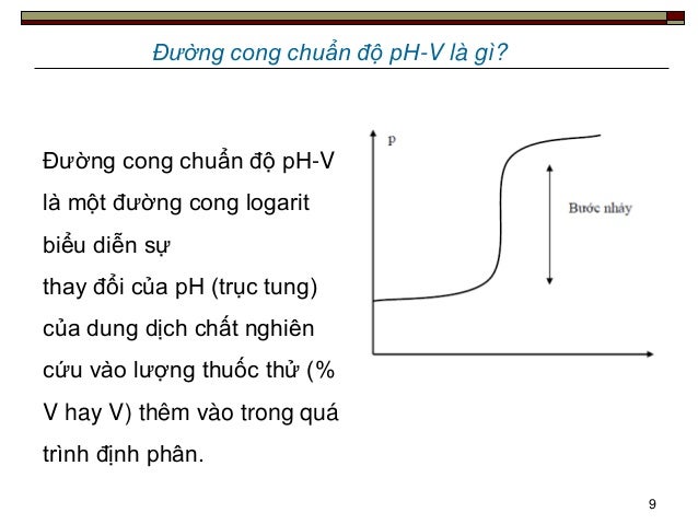 Hoa phan tich co so chuong 3 phuong phap chuan do acid baz