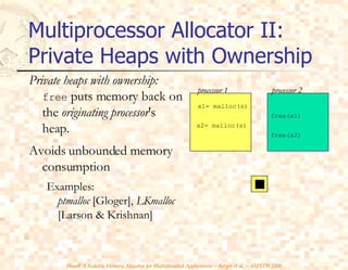 Hoard: A Scalable Memory Allocator for Multithreaded Applications | PPT