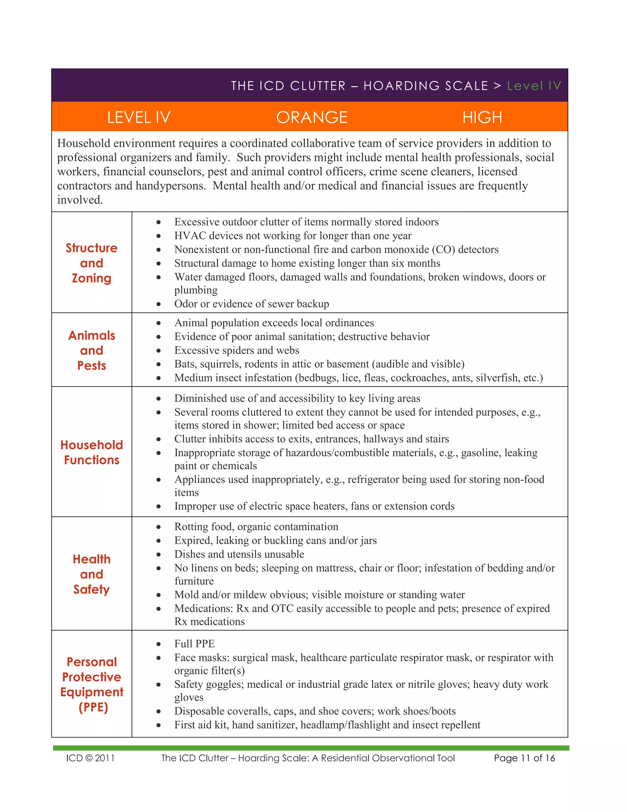 Hoarding & extreme investigations goodman4 | PDF