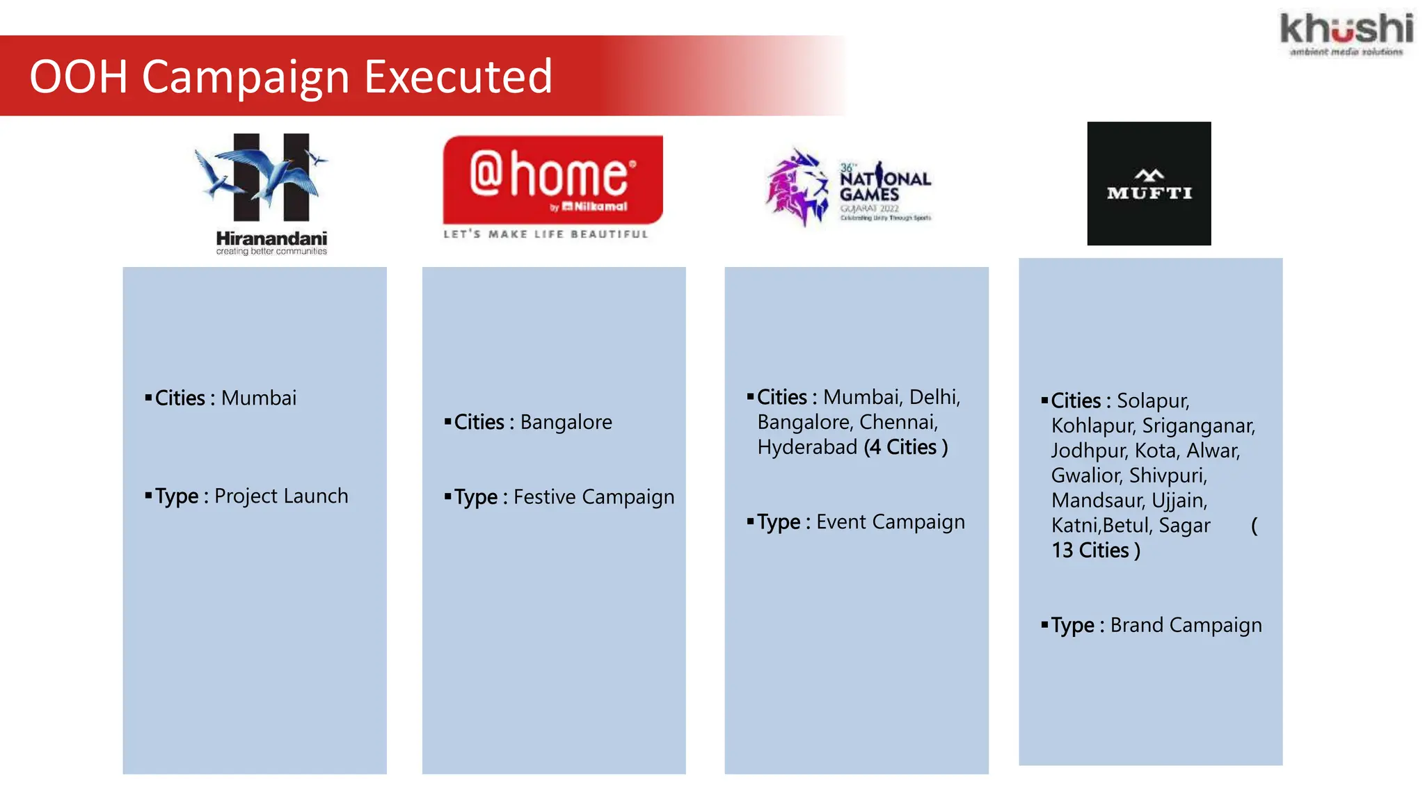 Hoarding PresentationPFA details of the prospect.pptx