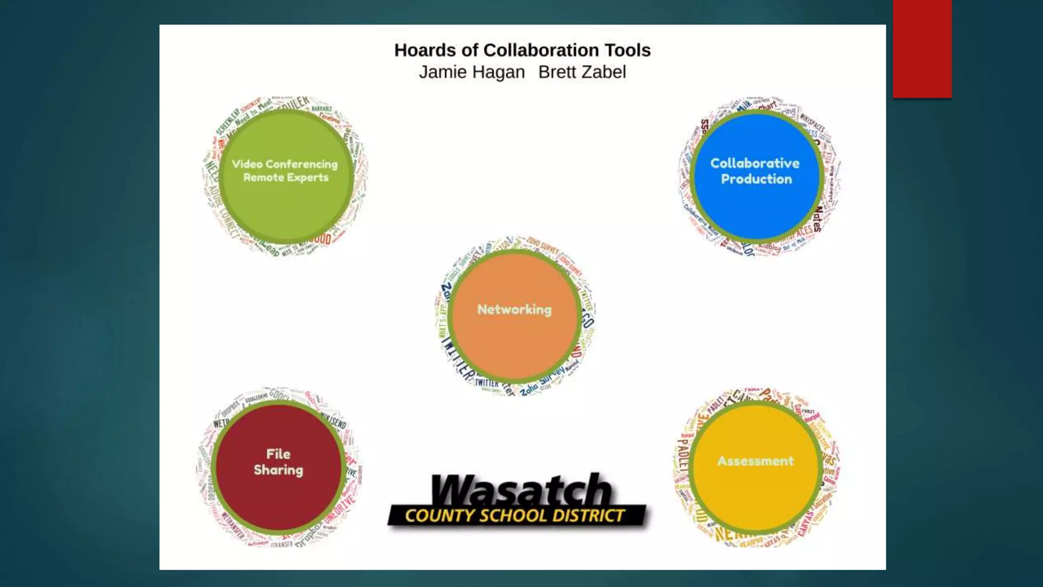 Hoards of Collaboration Tools FETC 2015 Poster Session | PPT