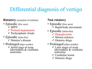 Differentials of HOARSENESS & VERTIGO | PPTX