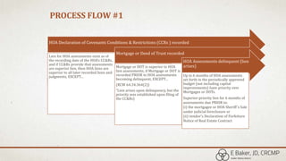 HOA Liens – Washington | PPTX