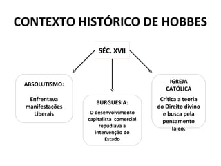 Hobbes e o poder absoluto do Estado | PPT