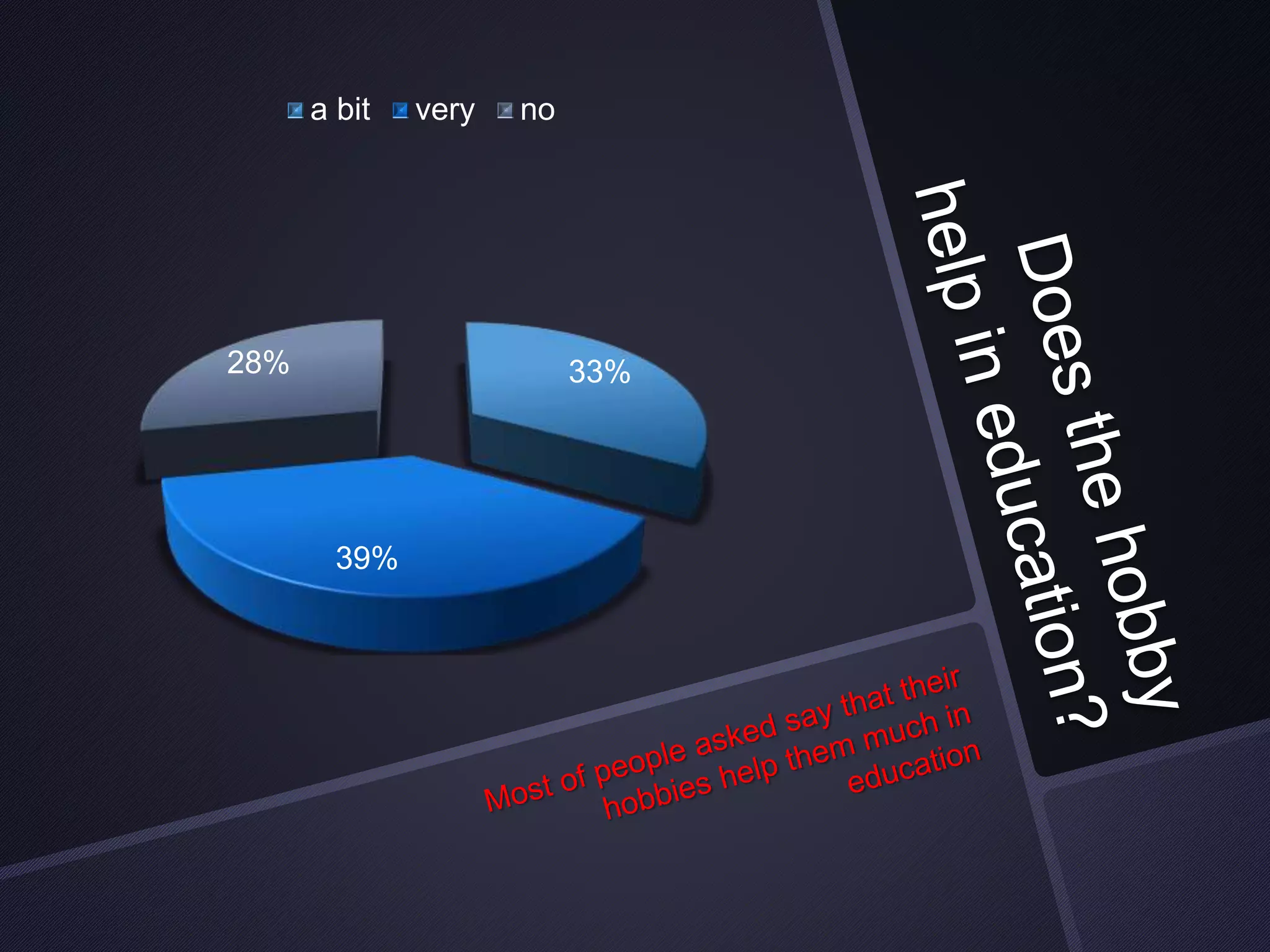 free time and hobbies | PPT