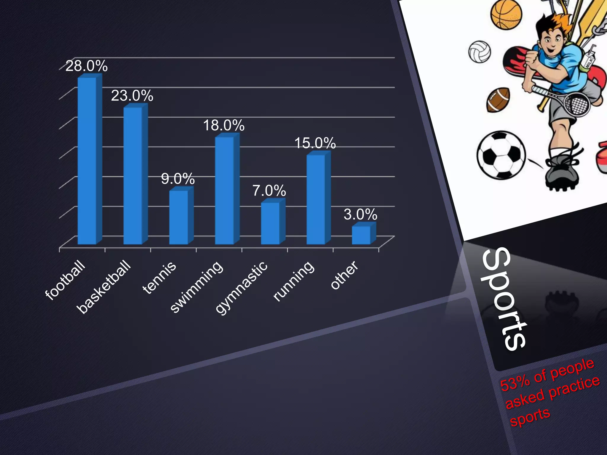 free time and hobbies | PPT