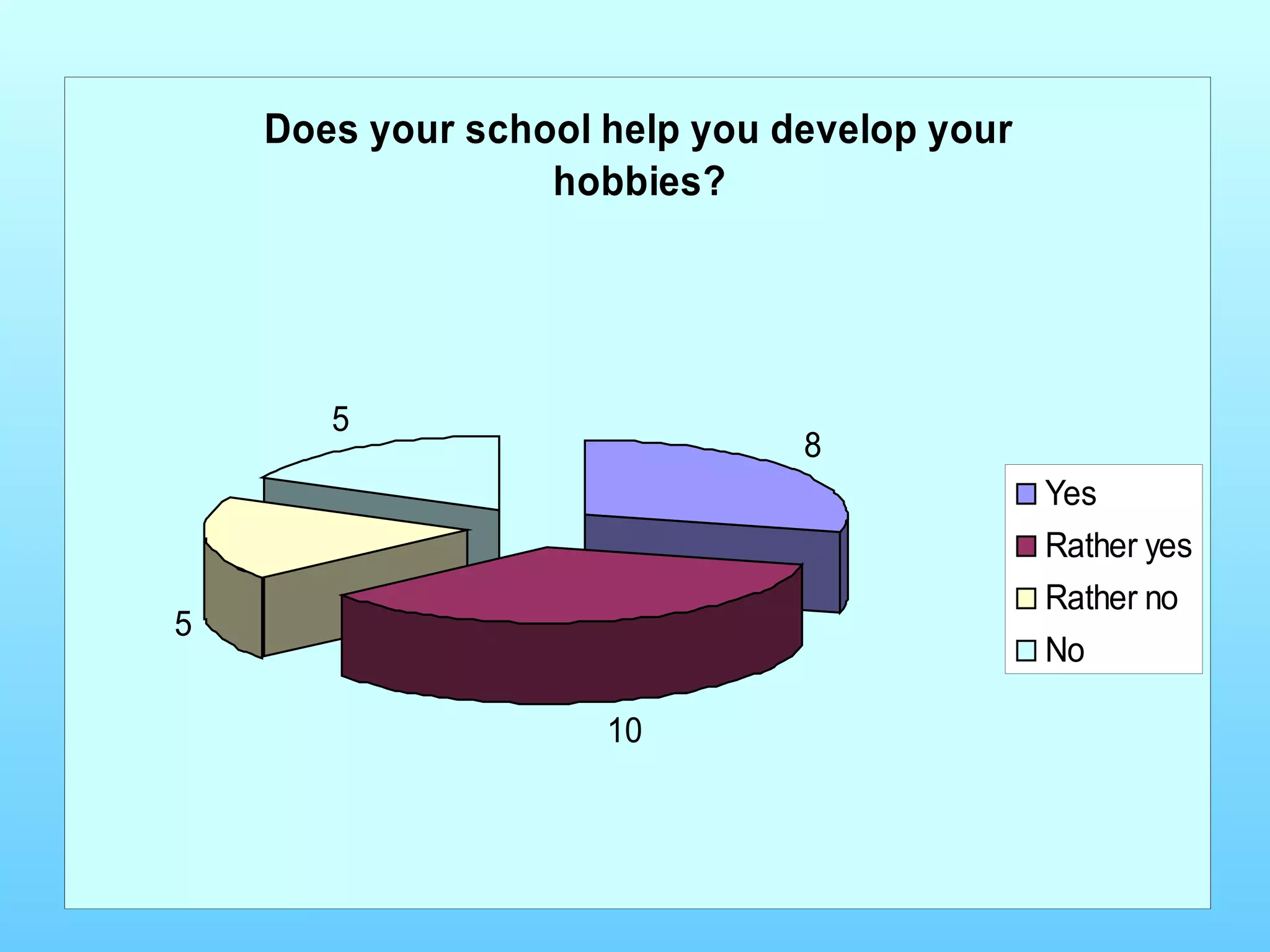 Hobbies Charts Bulgarian Students | PPT