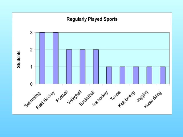 Hobbies Charts Bulgarian Students | PPT