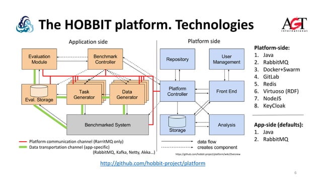 Benchmarking of distributed linked data streaming systems | PPT