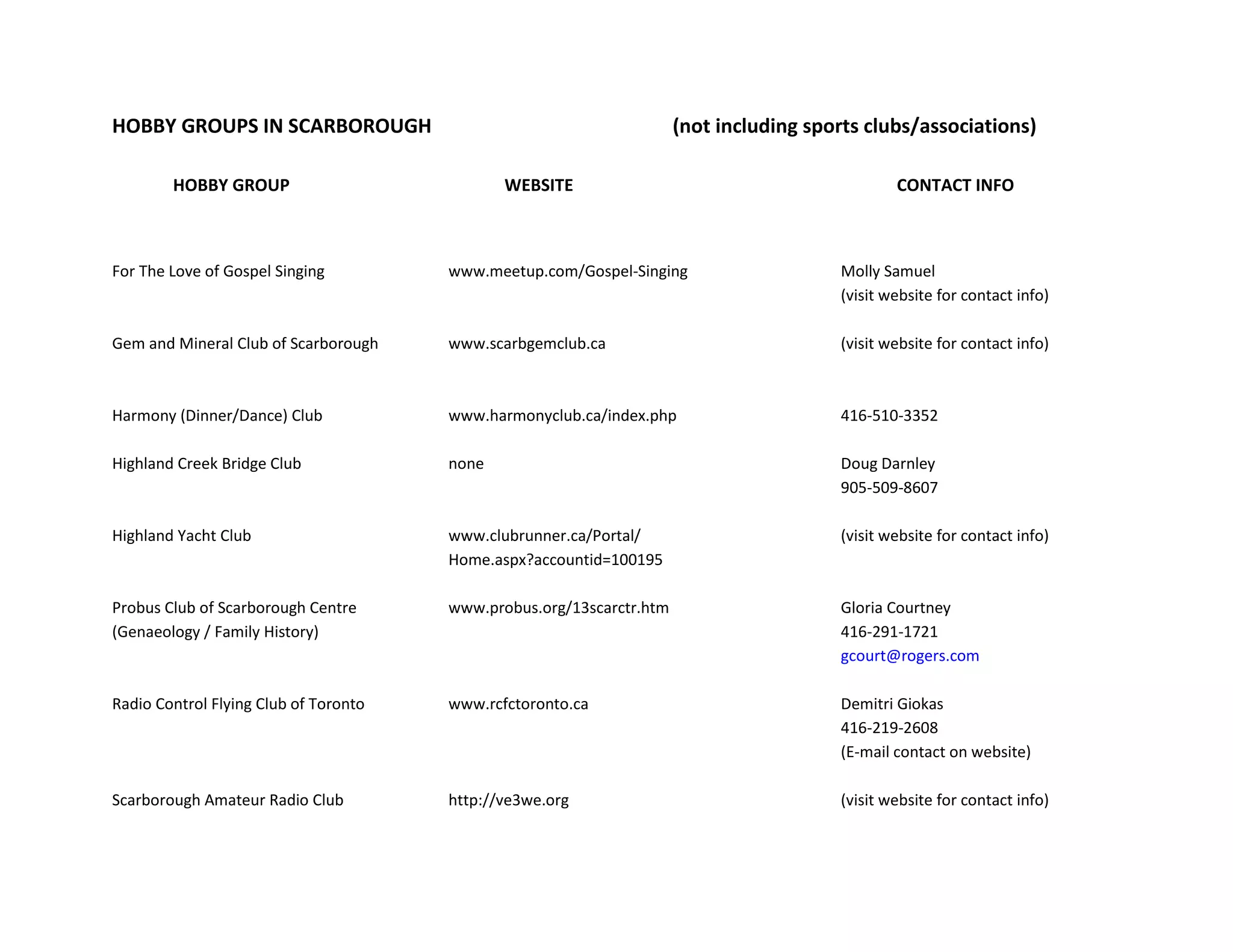 Hobby groups in scarborough | PPT