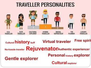 Hobby travelling | PPTX