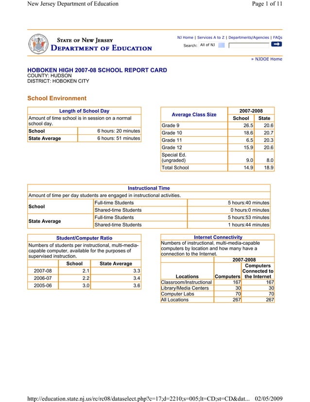 Hoboken Hs Report Card NJ DOE 2007 2008 | PDF