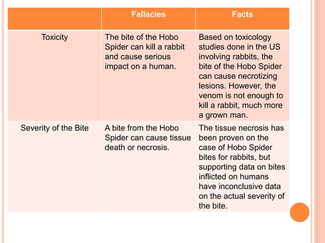 Hobo spiders | PPT