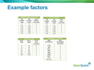 2013 ASPRS Track, Modeling Asset Condition Using LIDAR and GIS Data by ...