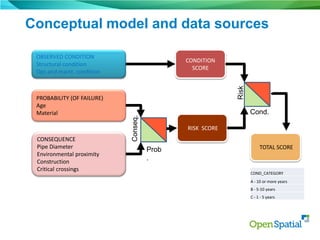 2013 ASPRS Track, Modeling Asset Condition Using LIDAR and GIS Data by ...