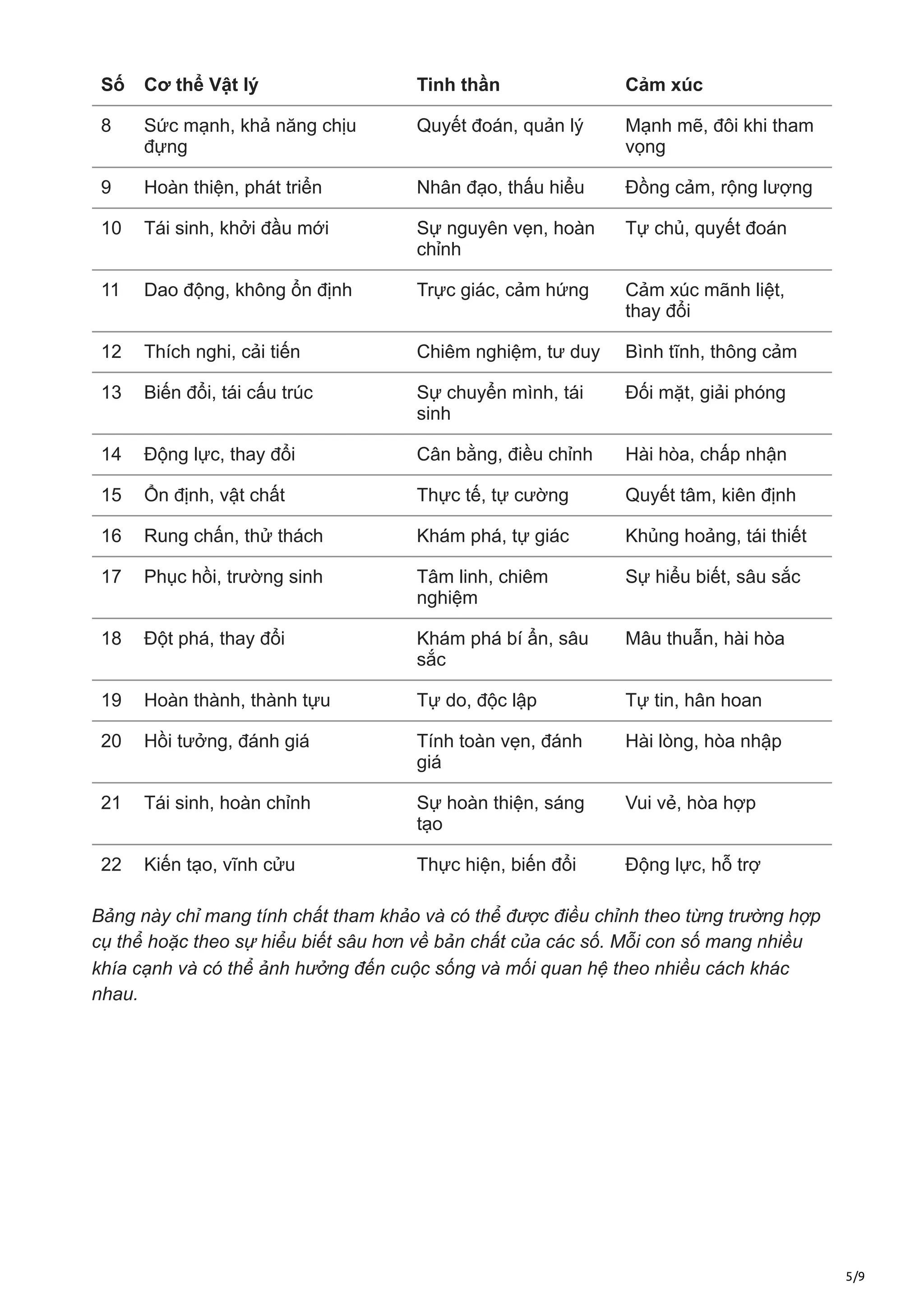 Cách xem Ma Trận Cặp Đôi Matrix Destiny Chart Couple.pdf