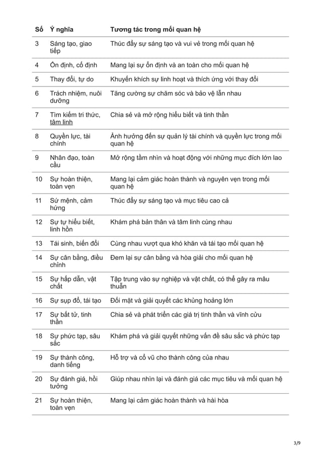 Cách xem Ma Trận Cặp Đôi Matrix Destiny Chart Couple.pdf