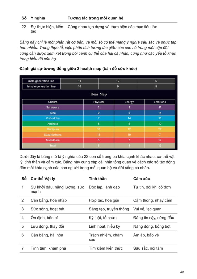 Cách xem Ma Trận Cặp Đôi Matrix Destiny Chart Couple.pdf