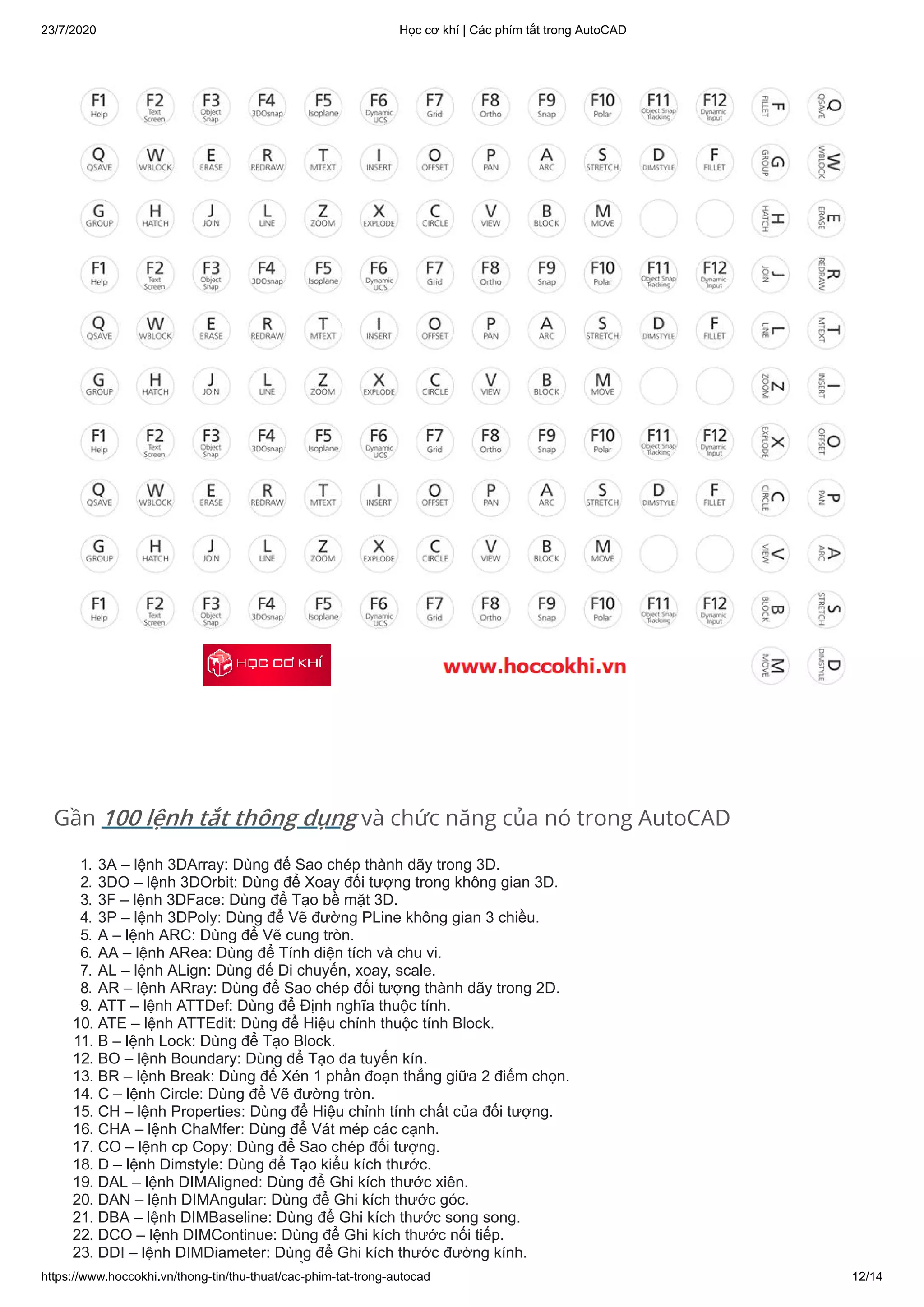 Các phím tắt trong AutoCAD | PDF