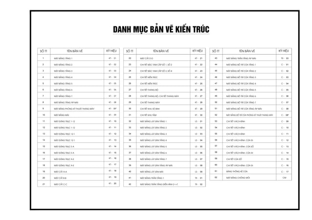 Học Tiếng Anh Xây Dựng Part 1 - Danh Mục Bản Vẽ Kiến Trúc | PDF