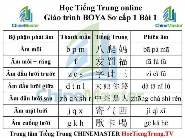 Học tiếng Trung online Bài 1 Giáo trình Hán ngữ BOYA Sơ cấp 1 | PDF
