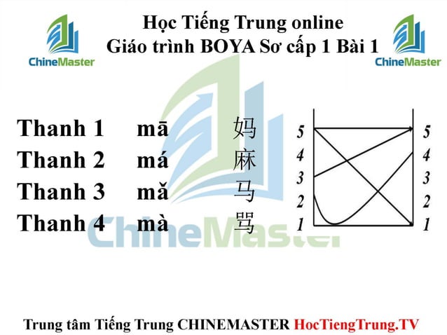 Học tiếng Trung online Bài 1 Giáo trình Hán ngữ BOYA Sơ cấp 1 | PDF