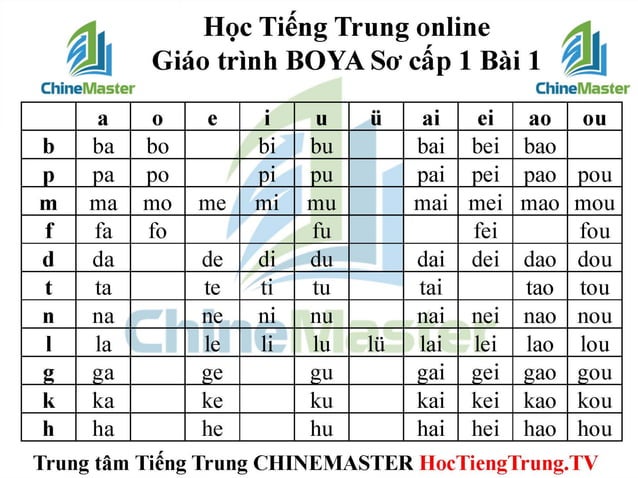 Học tiếng Trung online Bài 1 Giáo trình Hán ngữ BOYA Sơ cấp 1 | PDF