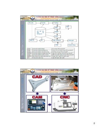 [hoccokhi.vn] Bài giảng Mastercam X4 - Phạm Ngọc Duy | PDF