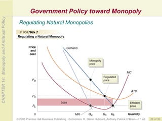 HOch14_instructor monopoly and anti .ppt