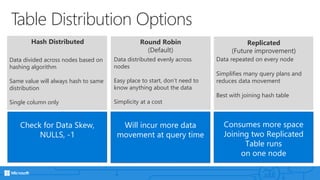 Hochskalierbare, relationale Datenbanken in Microsoft Azure | PPT