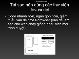 Hoc Jquery Trong 1h | PPT