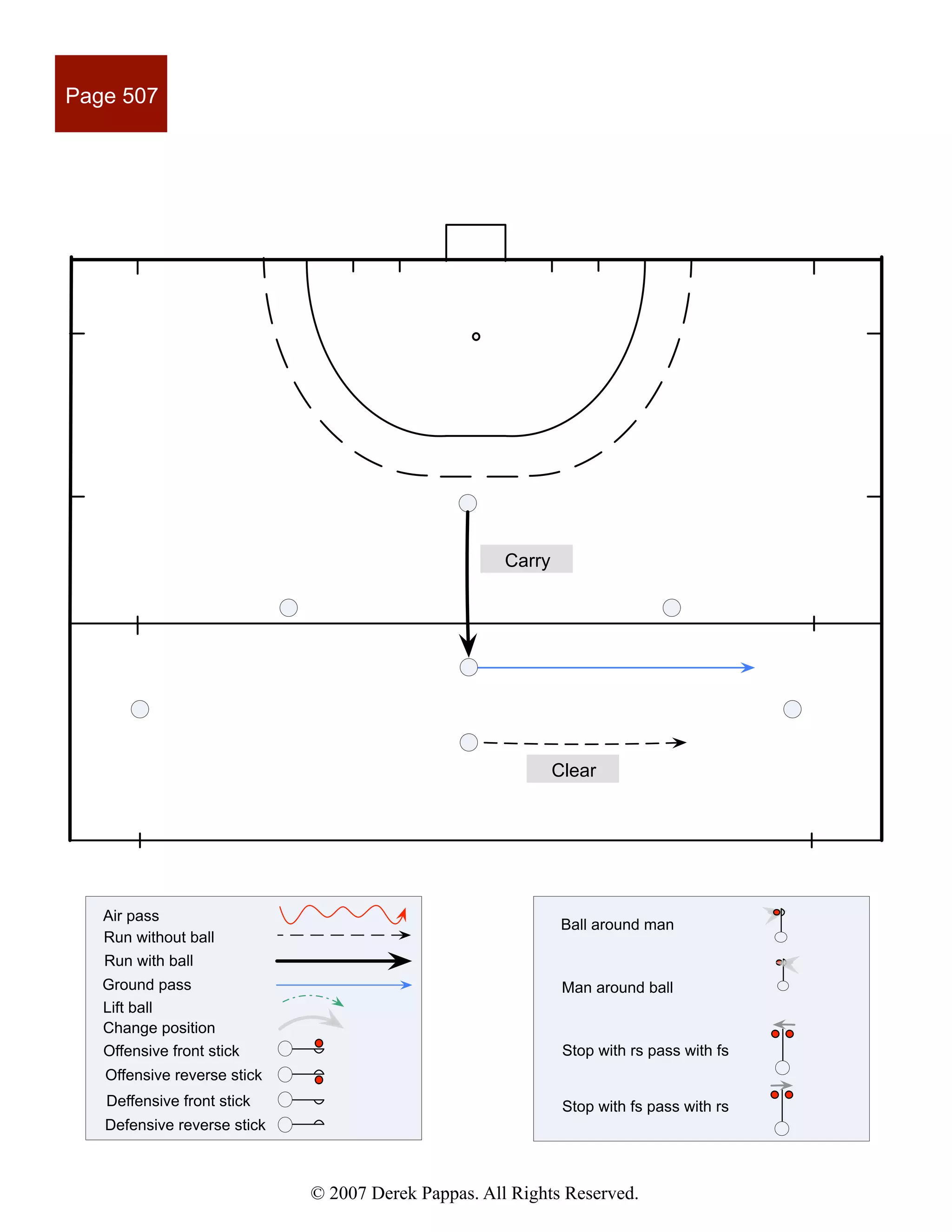 Field Hockey patterns of play 10 | PDF