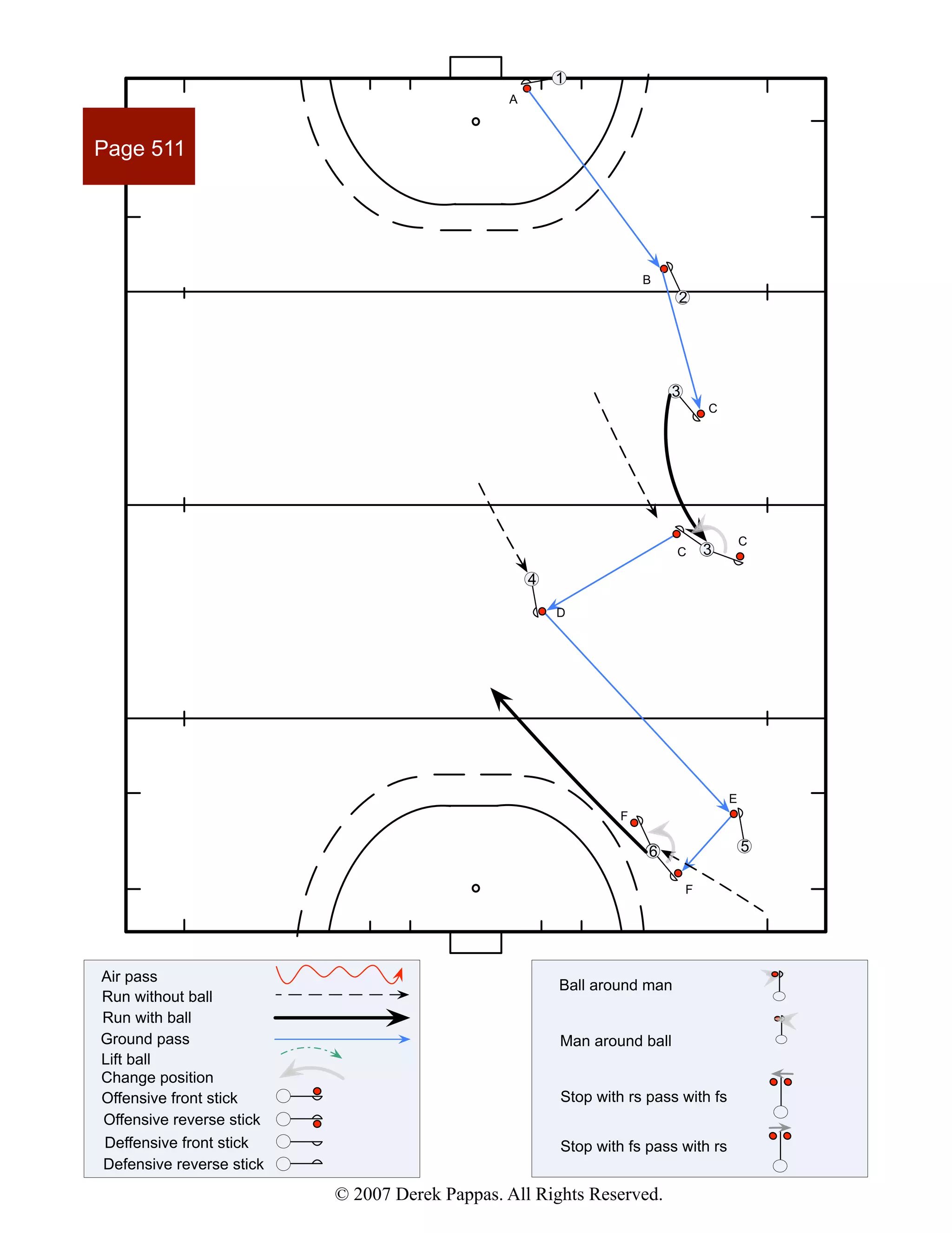 Field Hockey patterns of play 10 | PDF