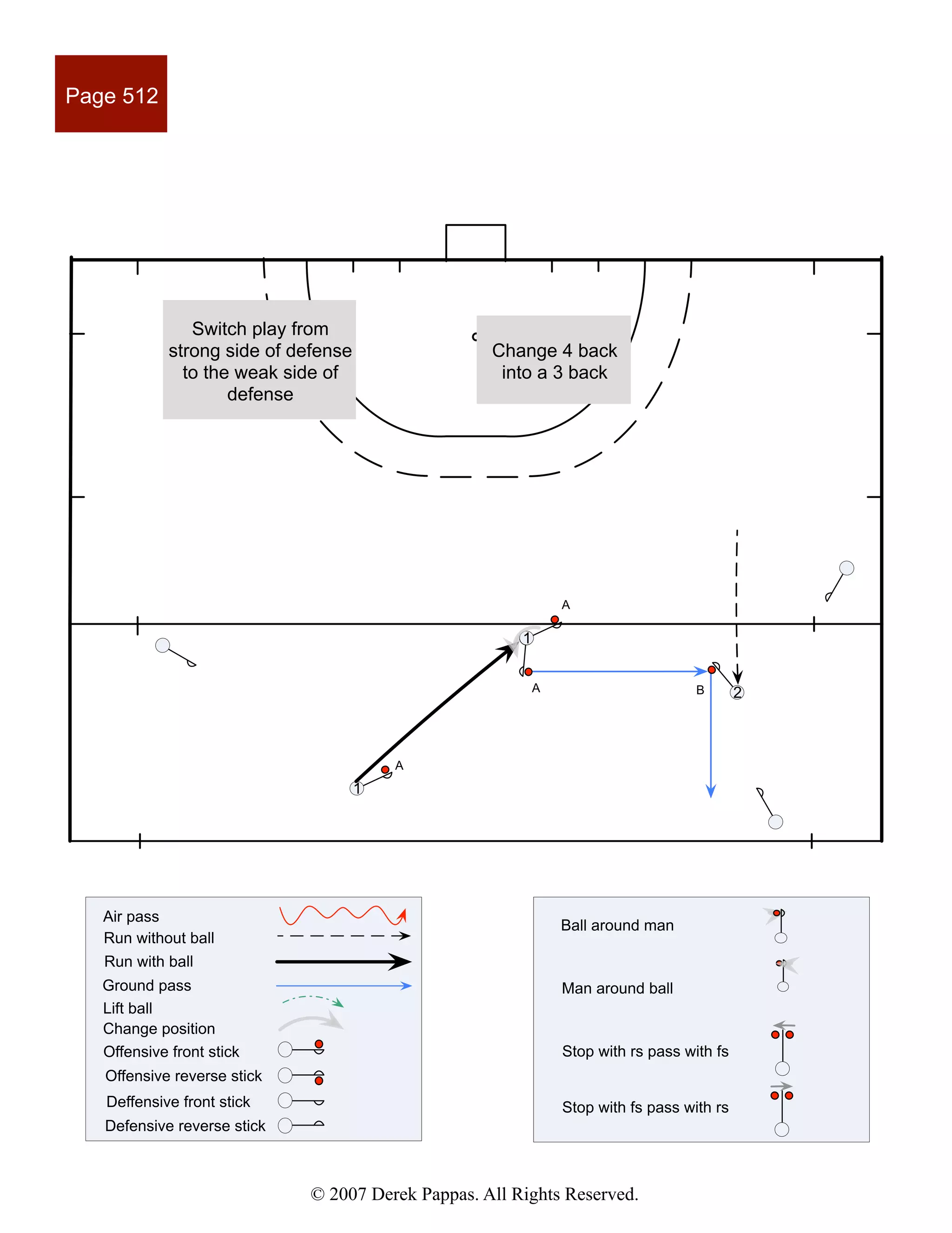 Field Hockey patterns of play 10 | PDF