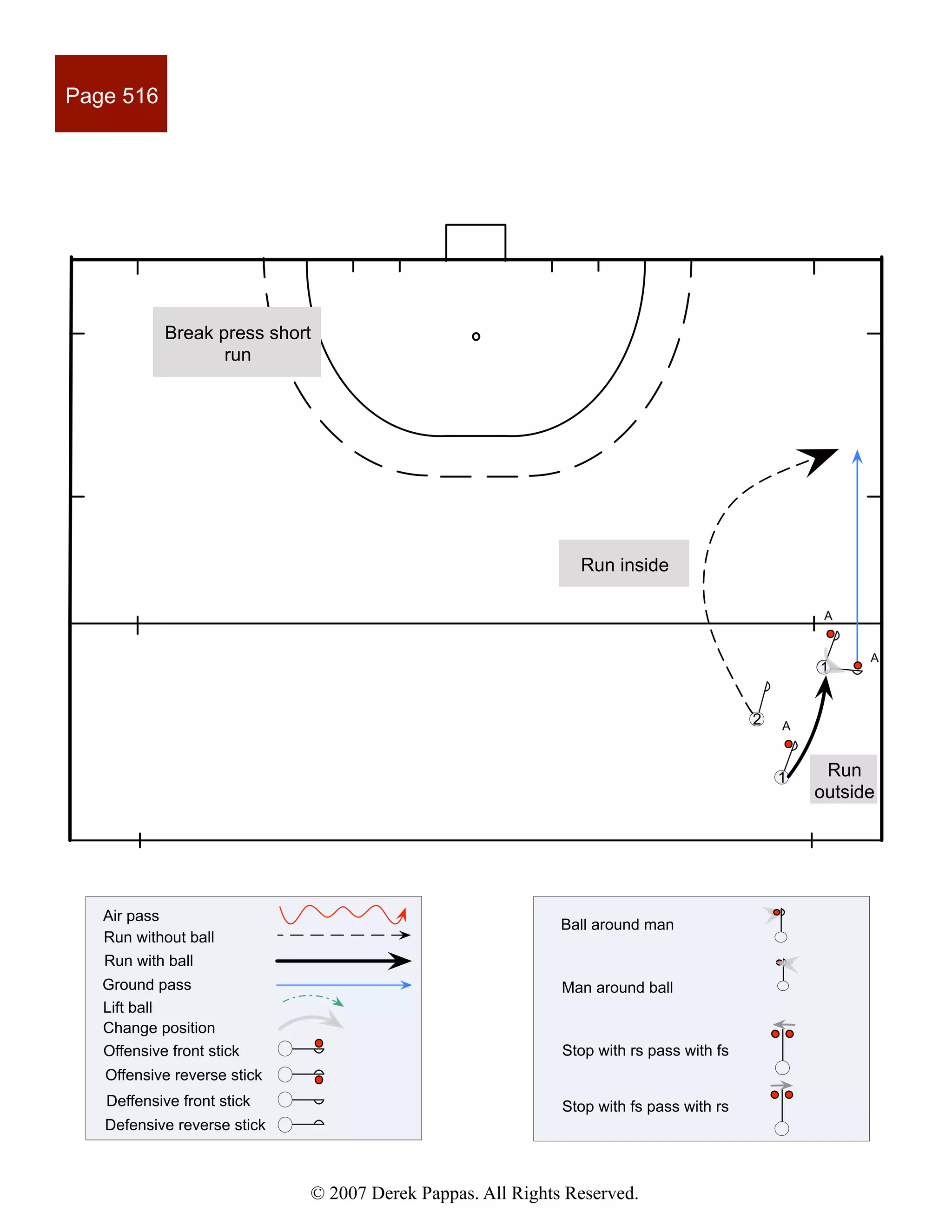 Field Hockey patterns of play 10 | PDF