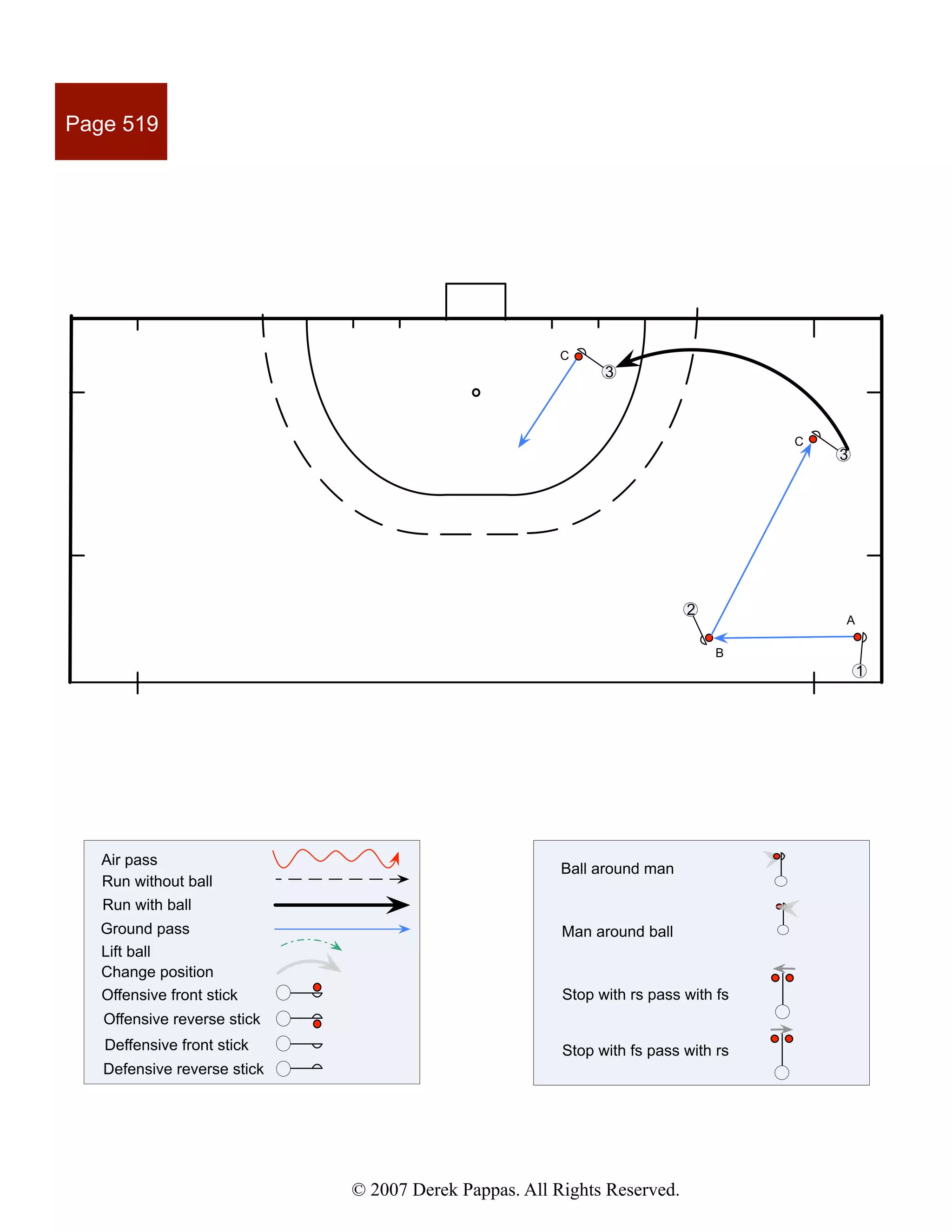 Field Hockey patterns of play 10 | PDF