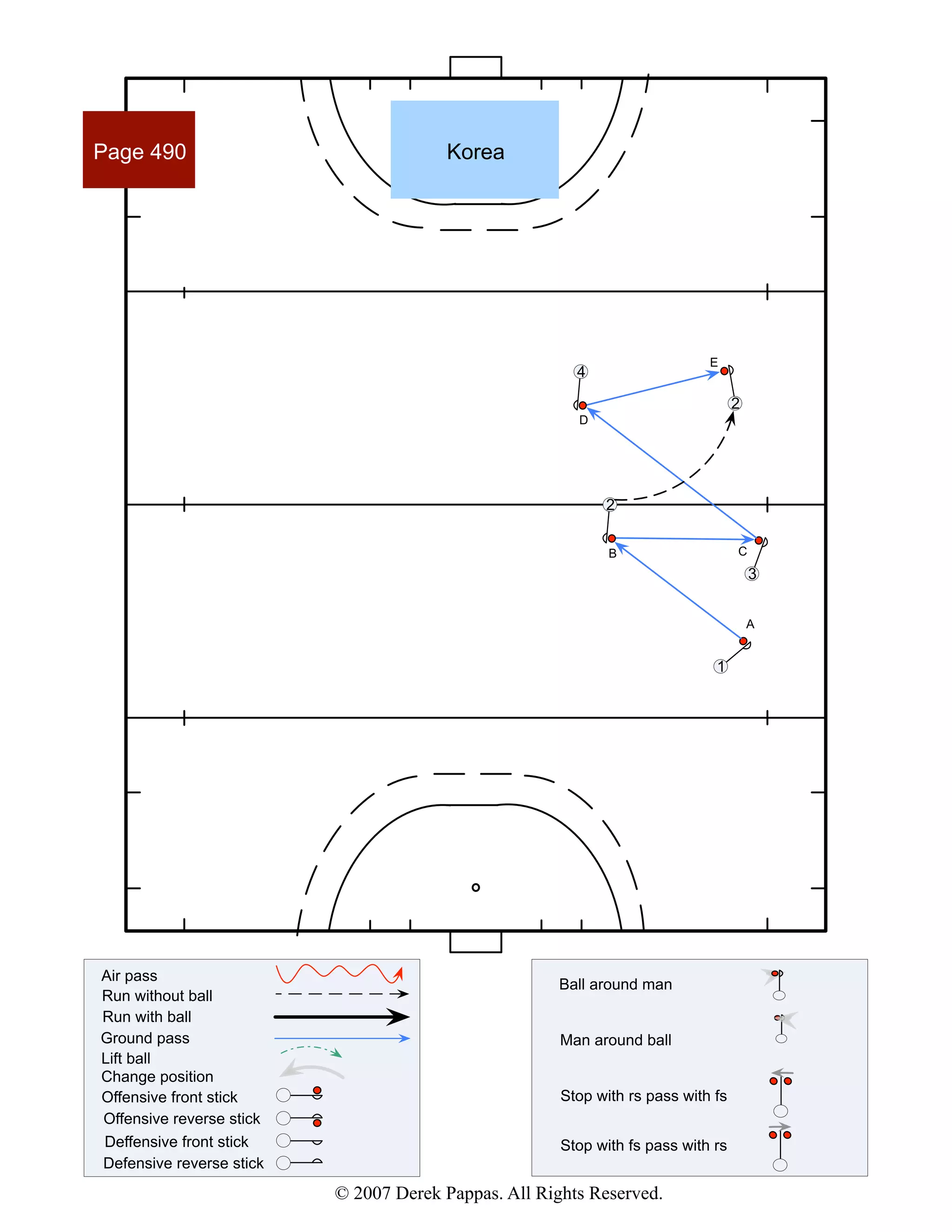 Field Hockey patterns of play 10 | PDF