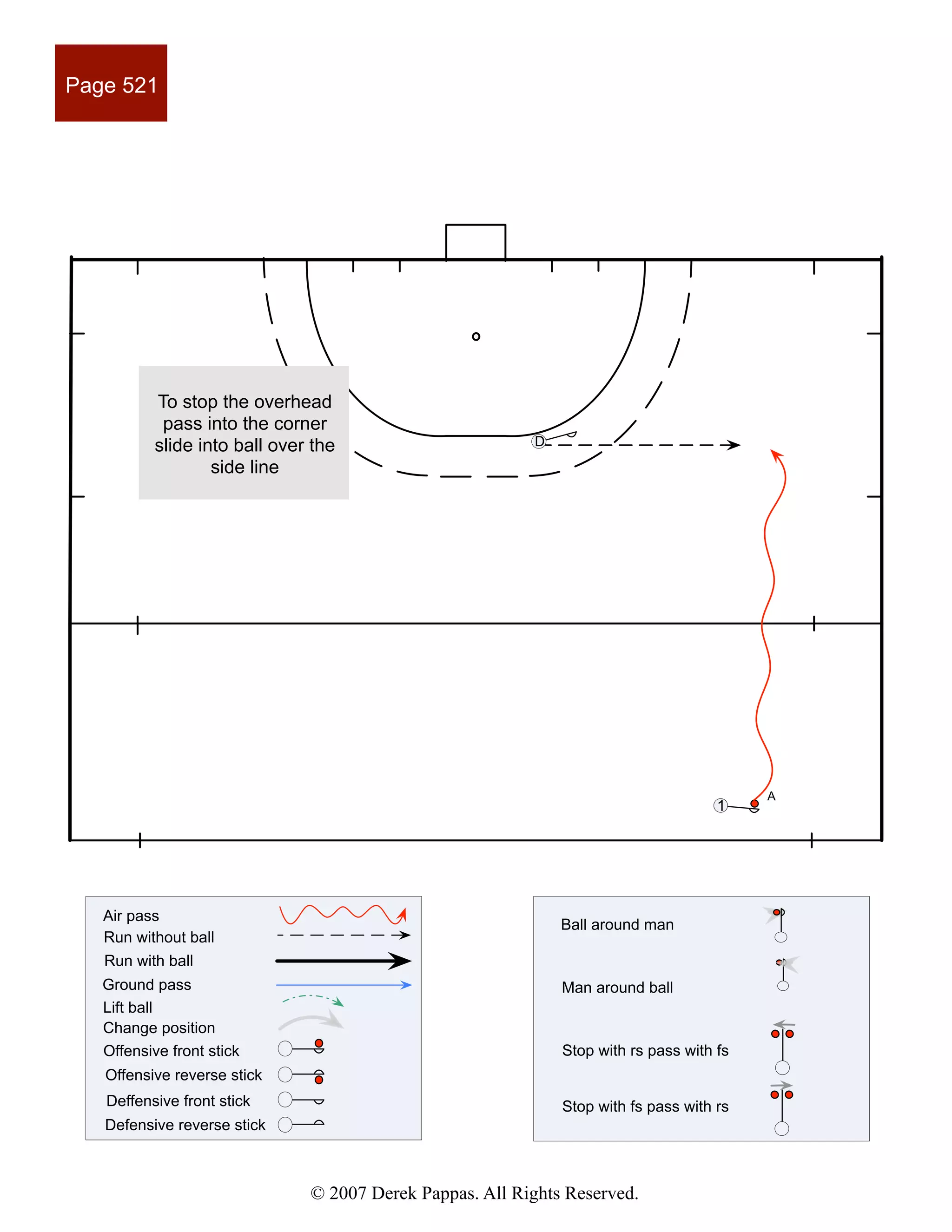 Field Hockey patterns of play 10 | PDF