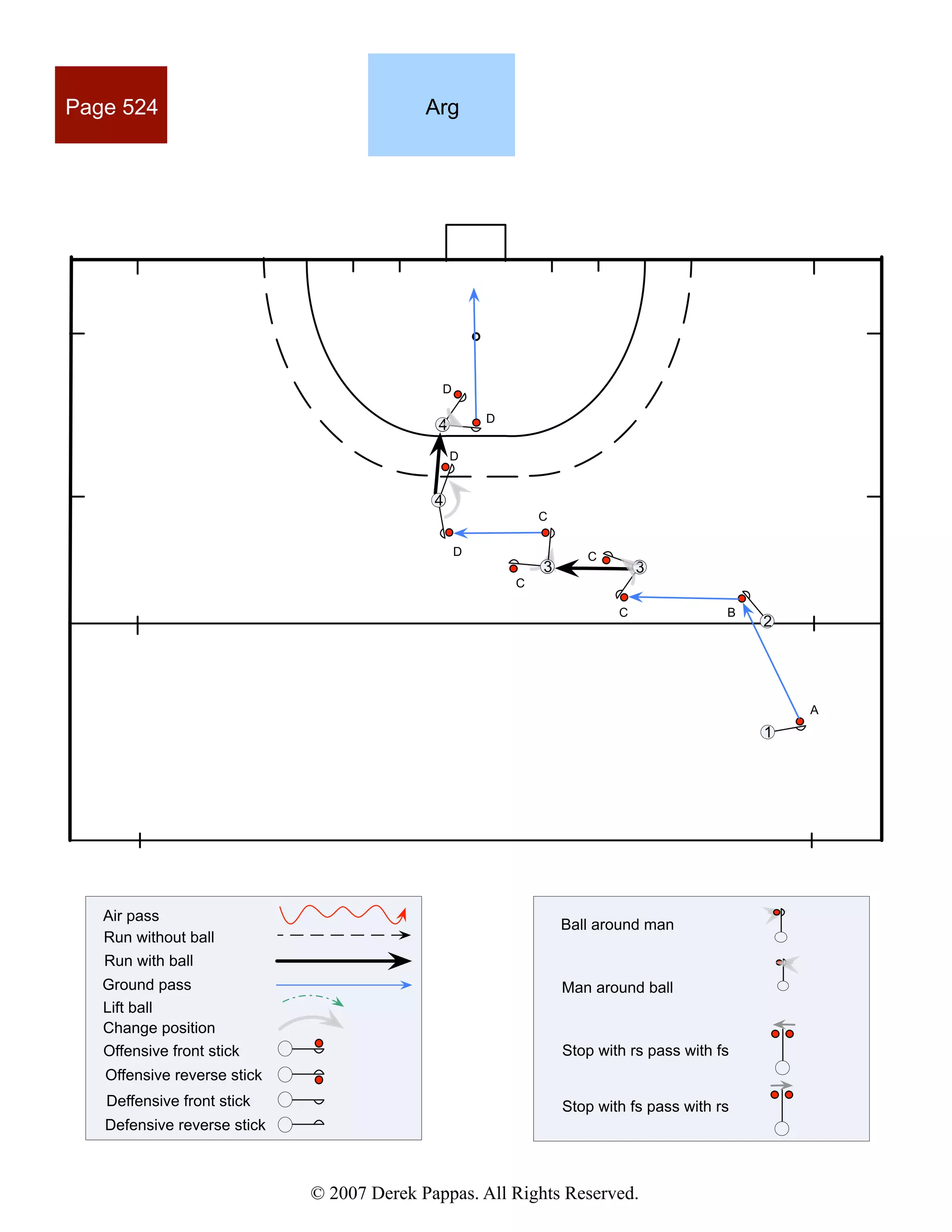 Field Hockey patterns of play 10 | PDF