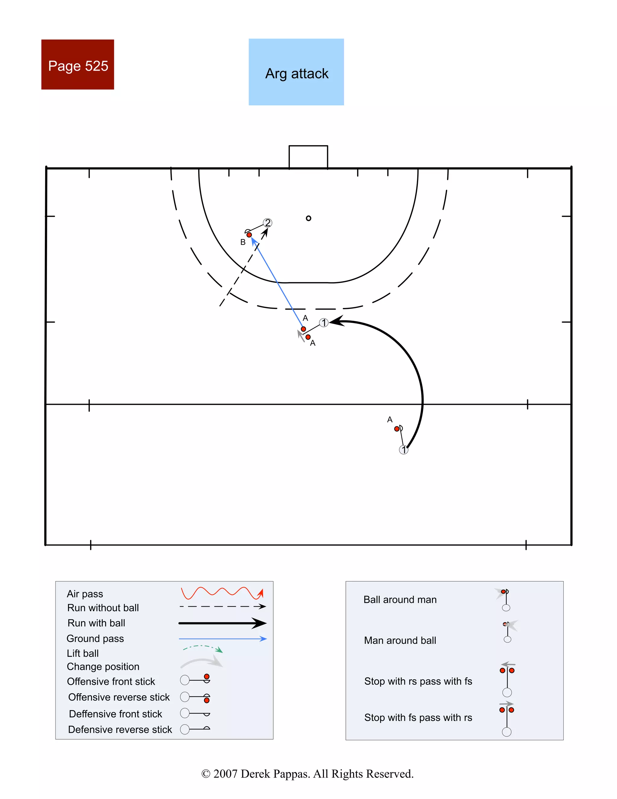 Field Hockey patterns of play 10 | PDF