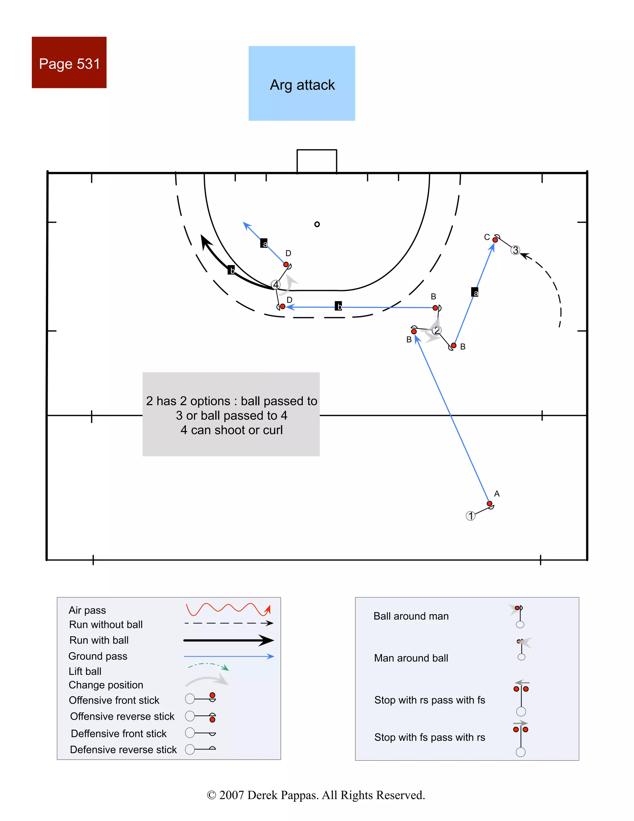 Field Hockey patterns of play 10 | PDF
